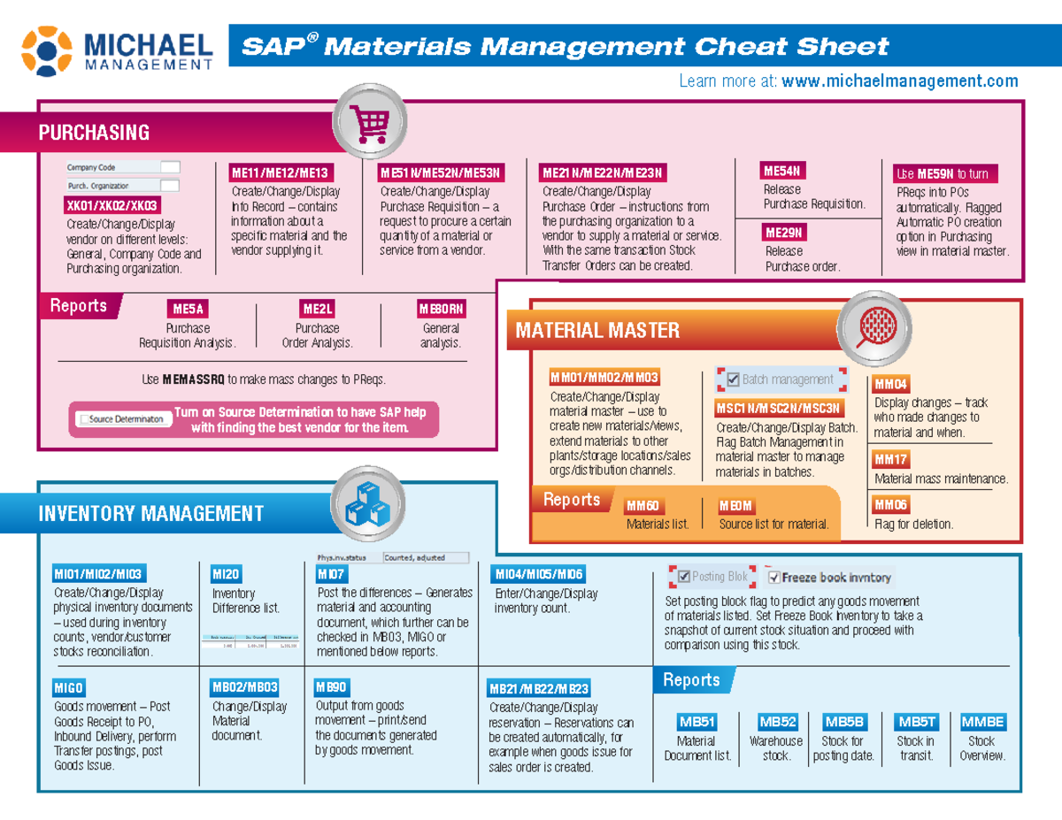 SAP MM Cheat Sheet: Key Transactions and Functions for Materials ...