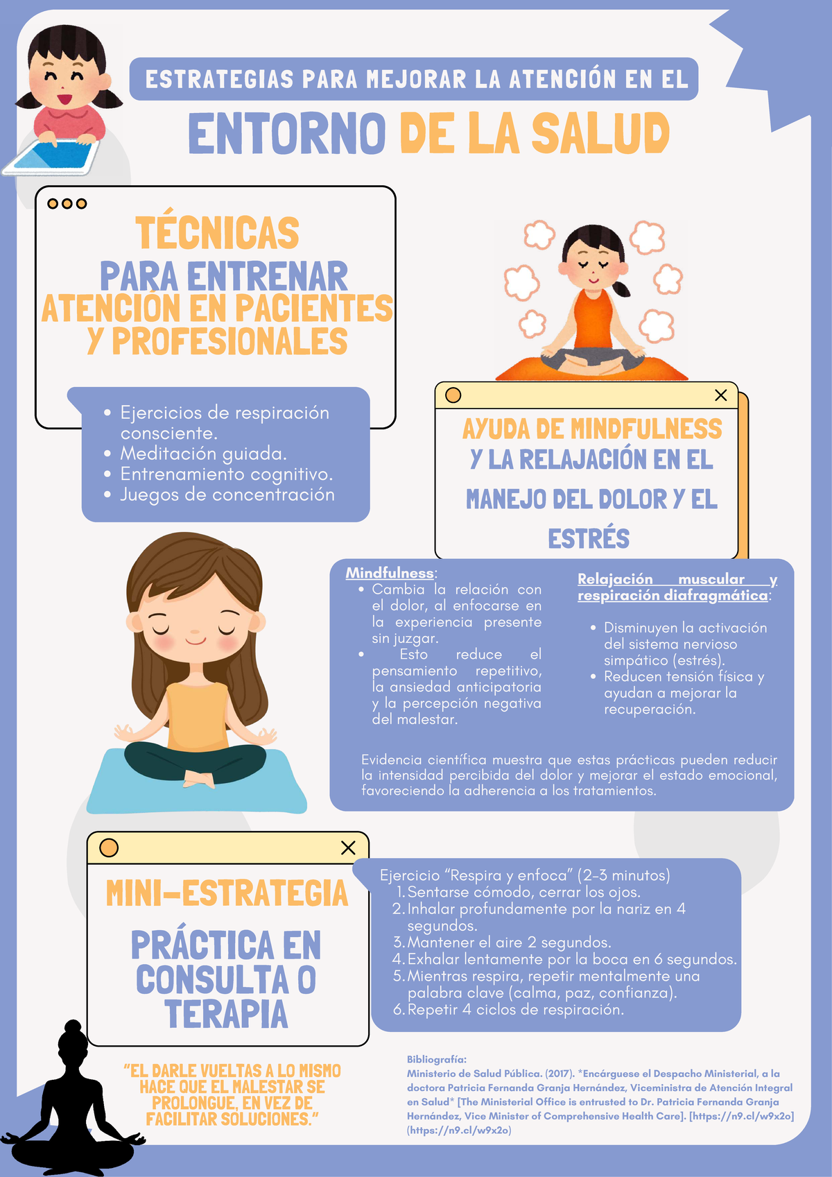 Estrategias de Atención en Salud: Técnicas de Mindfulness y Relajación ...