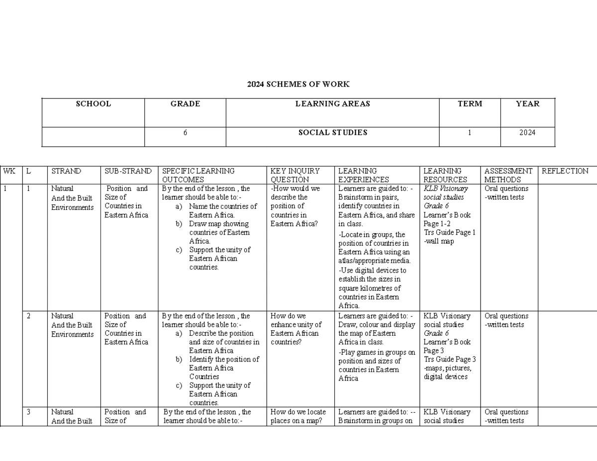 2024 AGR Grade 4 TERM 1 NEW - SCHEME OF WORK SCHOOL GRADE LEARNING ...