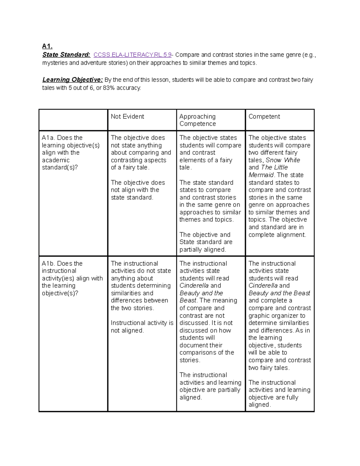 KOM2 - Task 5 - Task 5 of Curriculum, Assessment, and Instruction D171 ...