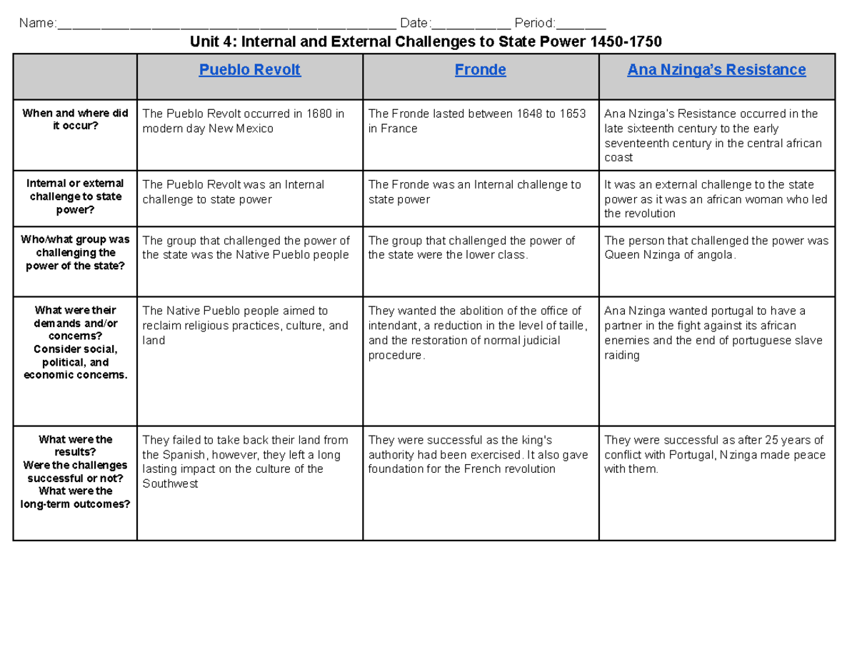 Unit 4 Internal and External Challenges to State Power - The person ...