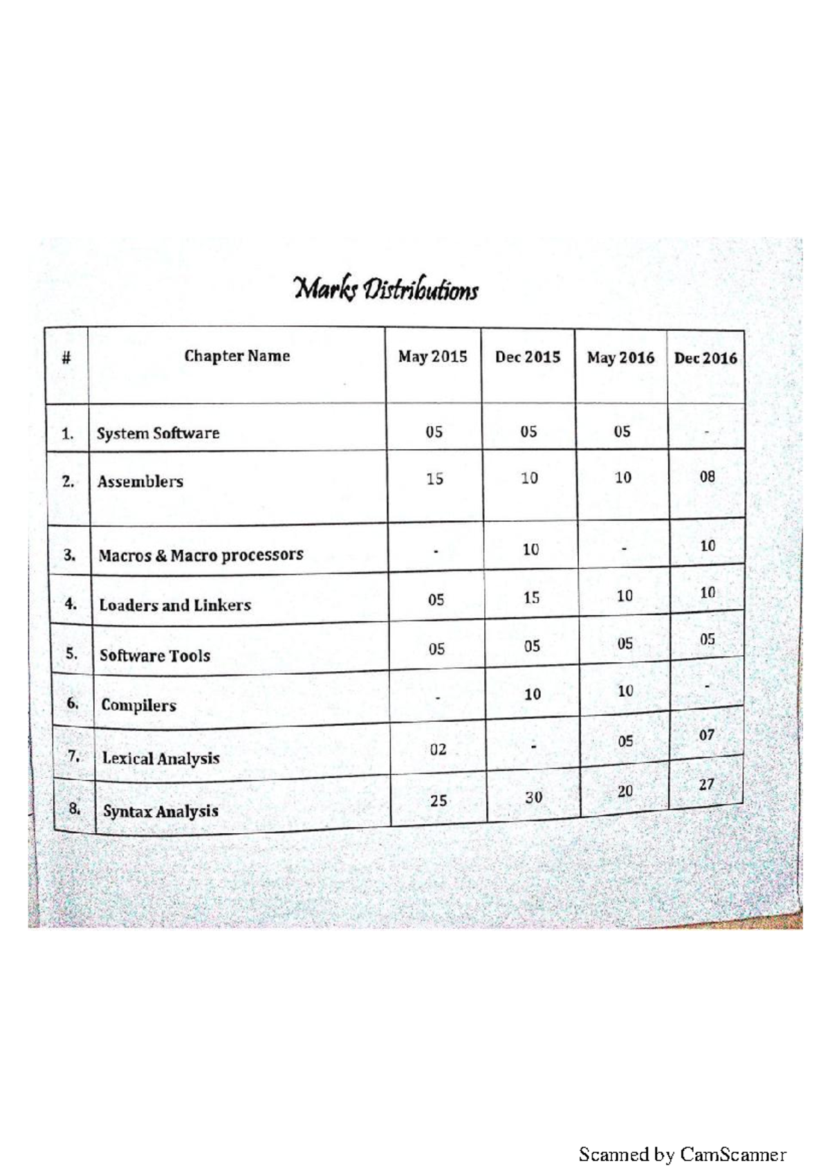 spcc text book topper solution - Computer Engineering - Studocu