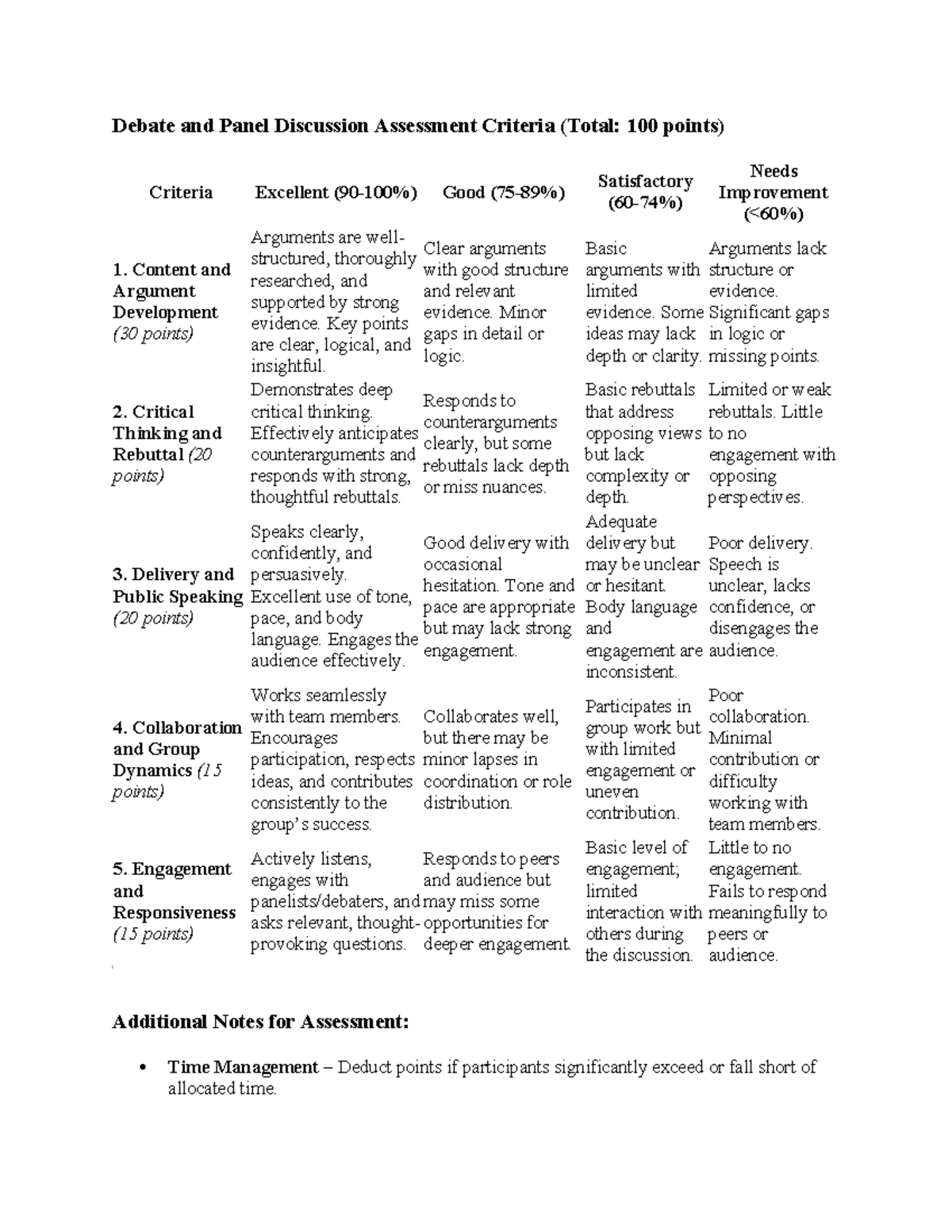 Debate Rubrics - Assessment Criteria for Panel Discussion (100 pts ...