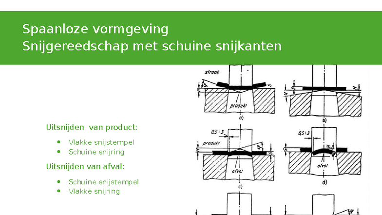 Snijgereedschap met schuine snijkanten - Uitsnijden van product: Vlakke ...
