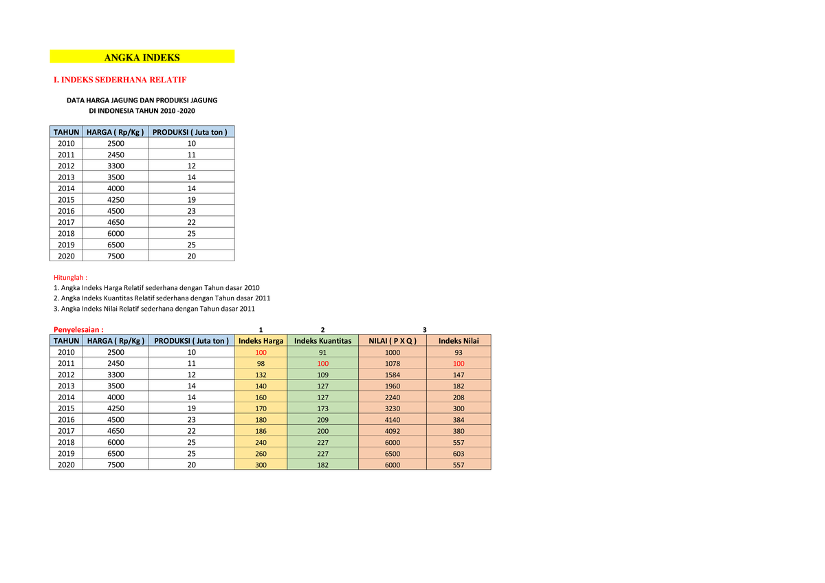 Contoh Angka Indeks - ANGKA INDEKS I. INDEKS SEDERHANA RELATIF ANGKA ...