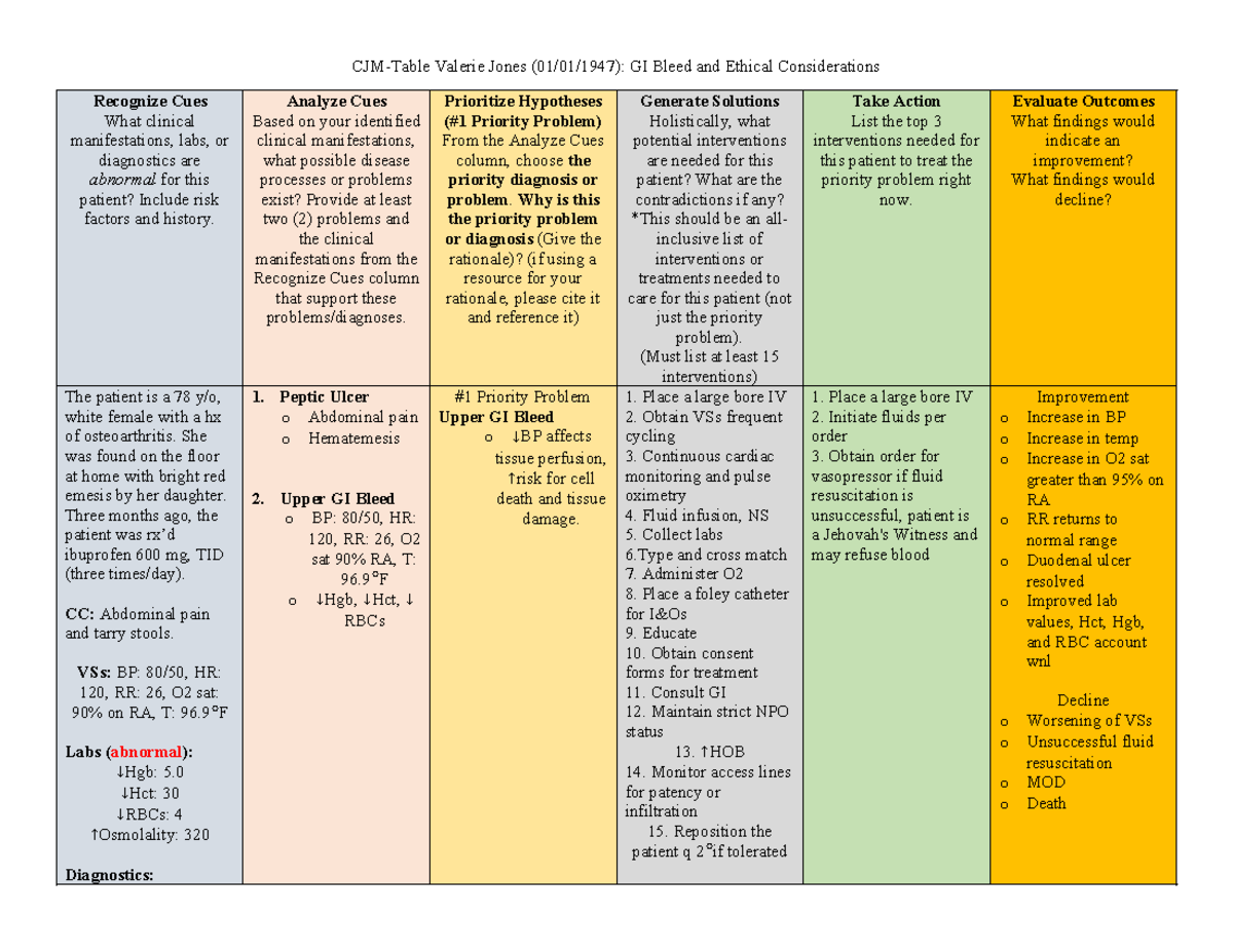 CJM Table: Valerie Jones Unit 8 GI Bleed & Ethical Considerations - Studocu