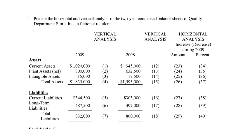 Financial Statements Analysis: Vertical & Horizontal Review (FIN 101) - Studocu
