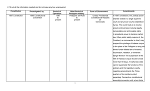 3-Waiting- Charts - Hello - Waiting Written By: Stephen Tims Key: Bb ...