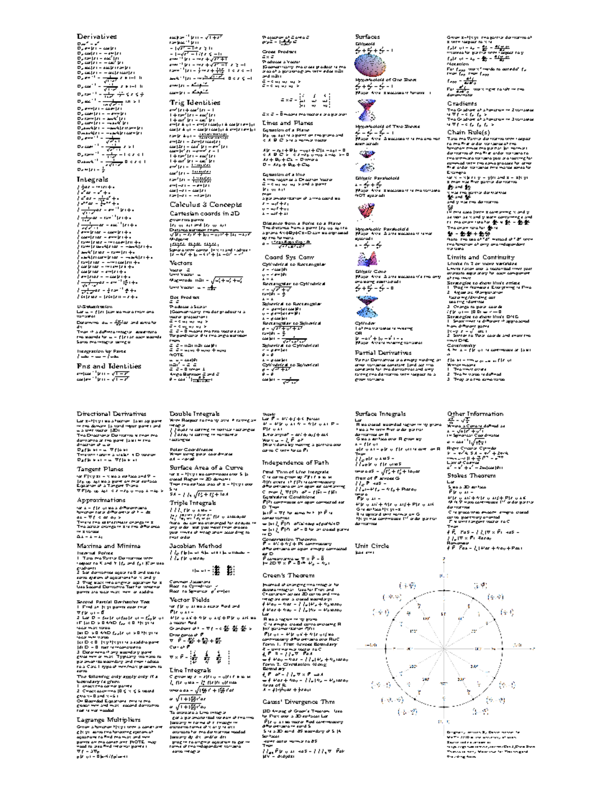 Calculus 3 Final Exam Cheat Sheet: Derivatives Overview - Studocu