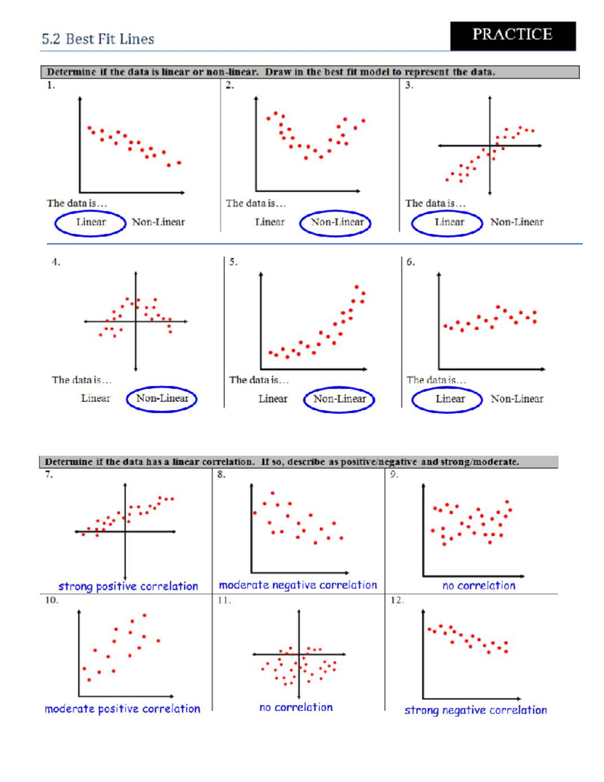 5.2 Best Fit Lines Practice: Analyzing Linear Correlations in Data ...