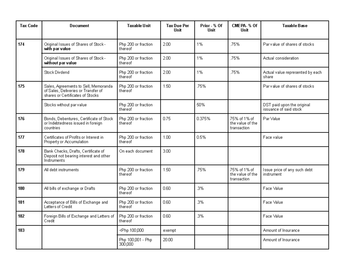 DST Tax Table: Tax Code 174 Overview and Rates - Studocu