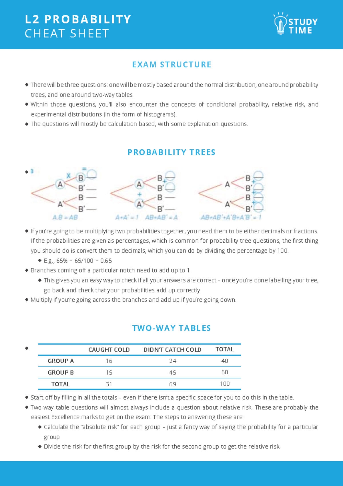 L2 Probability Cheat Sheet: Exam Structure & Key Concepts - Studocu