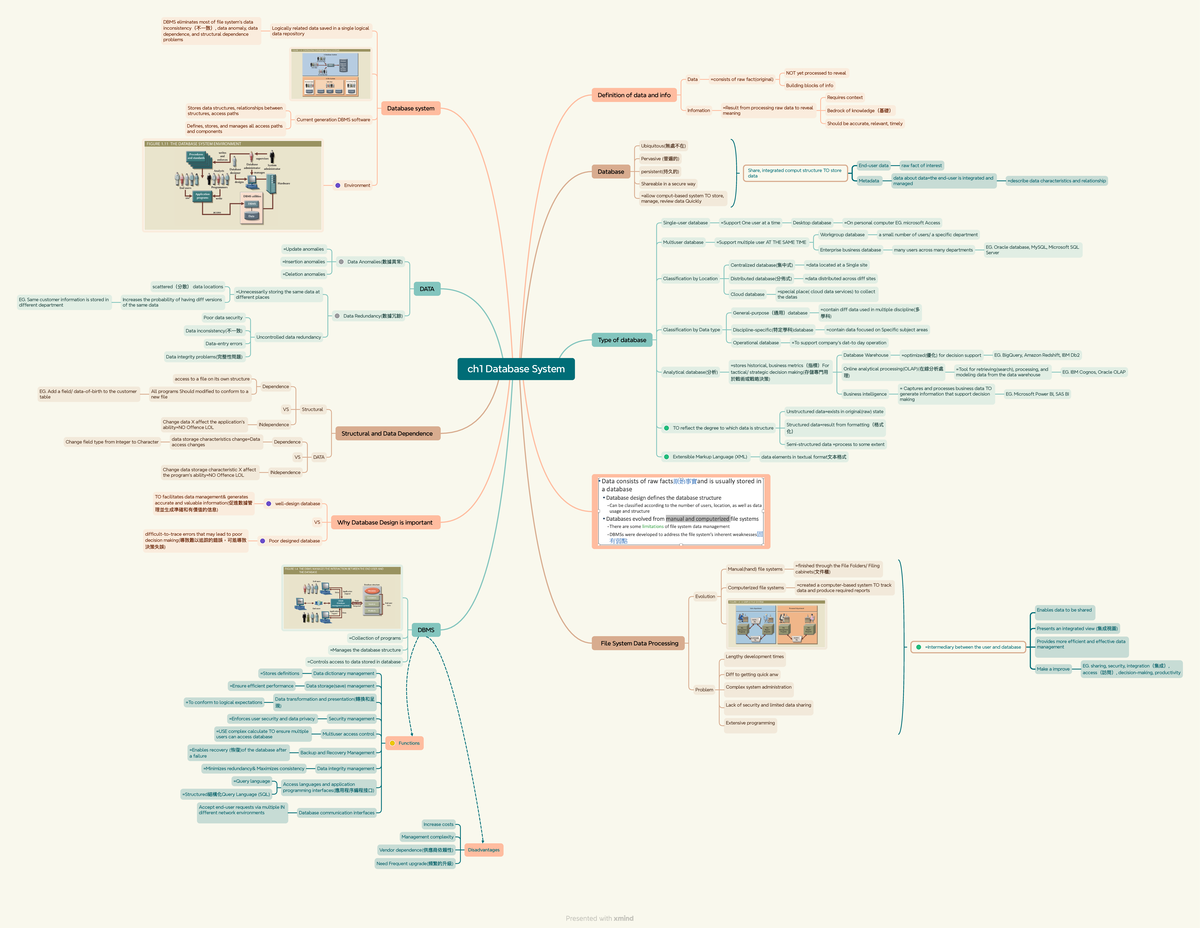 Chapter 1: Overview of Database Systems (DBMS) and Data Management ...