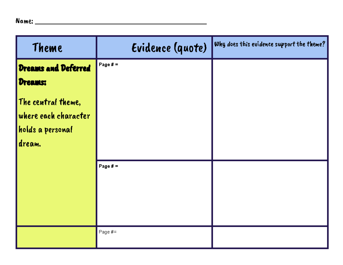 ENG 101: Raisin in the Sun Theme Analysis and Evidence Tracker - Studocu