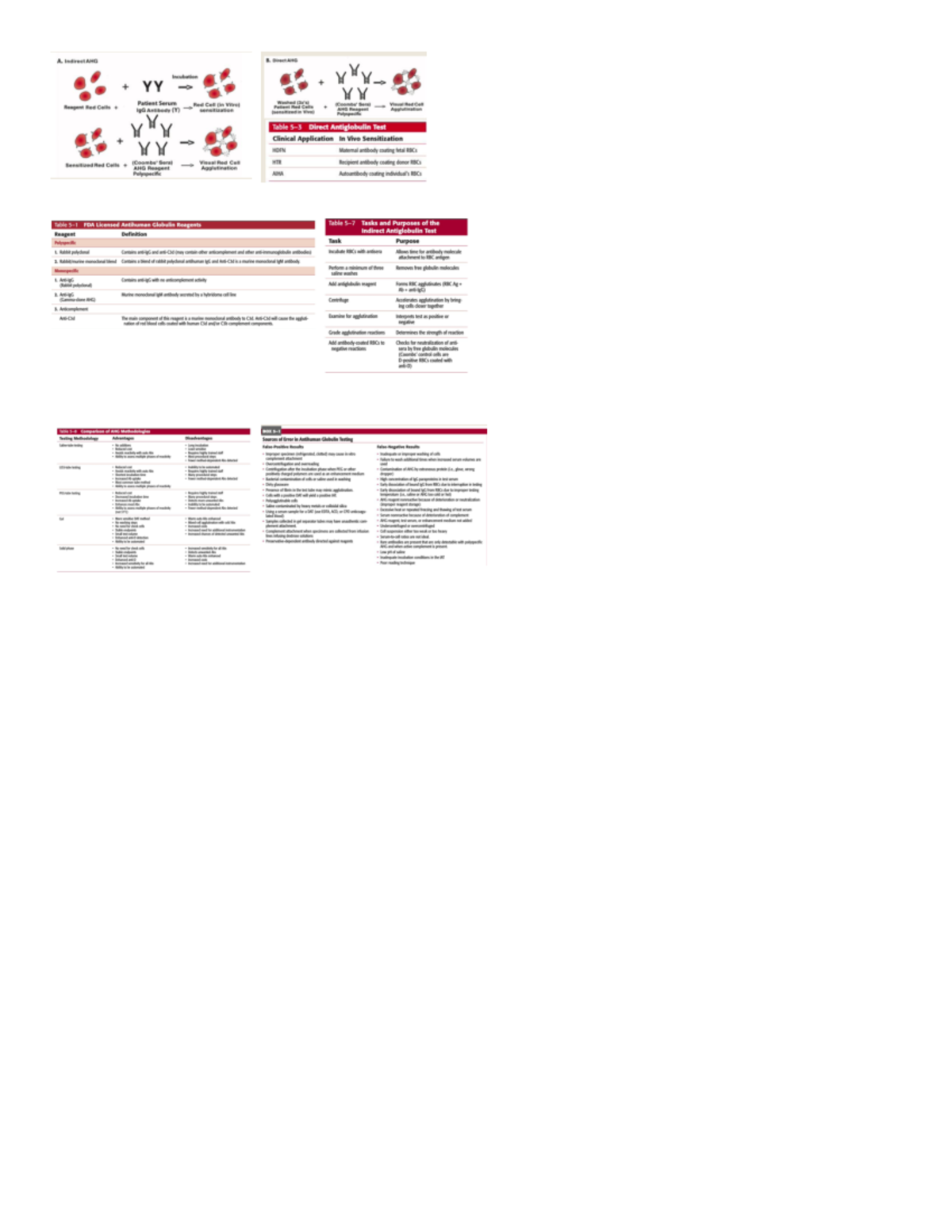 Indirect and Direct AHG Testing: Clinical Applications and Methodology ...