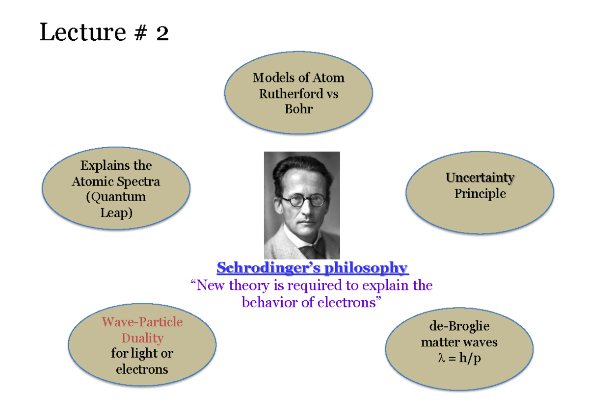 Lecture 2: Atomic Models - Rutherford vs Bohr & Quantum Mechanics ...