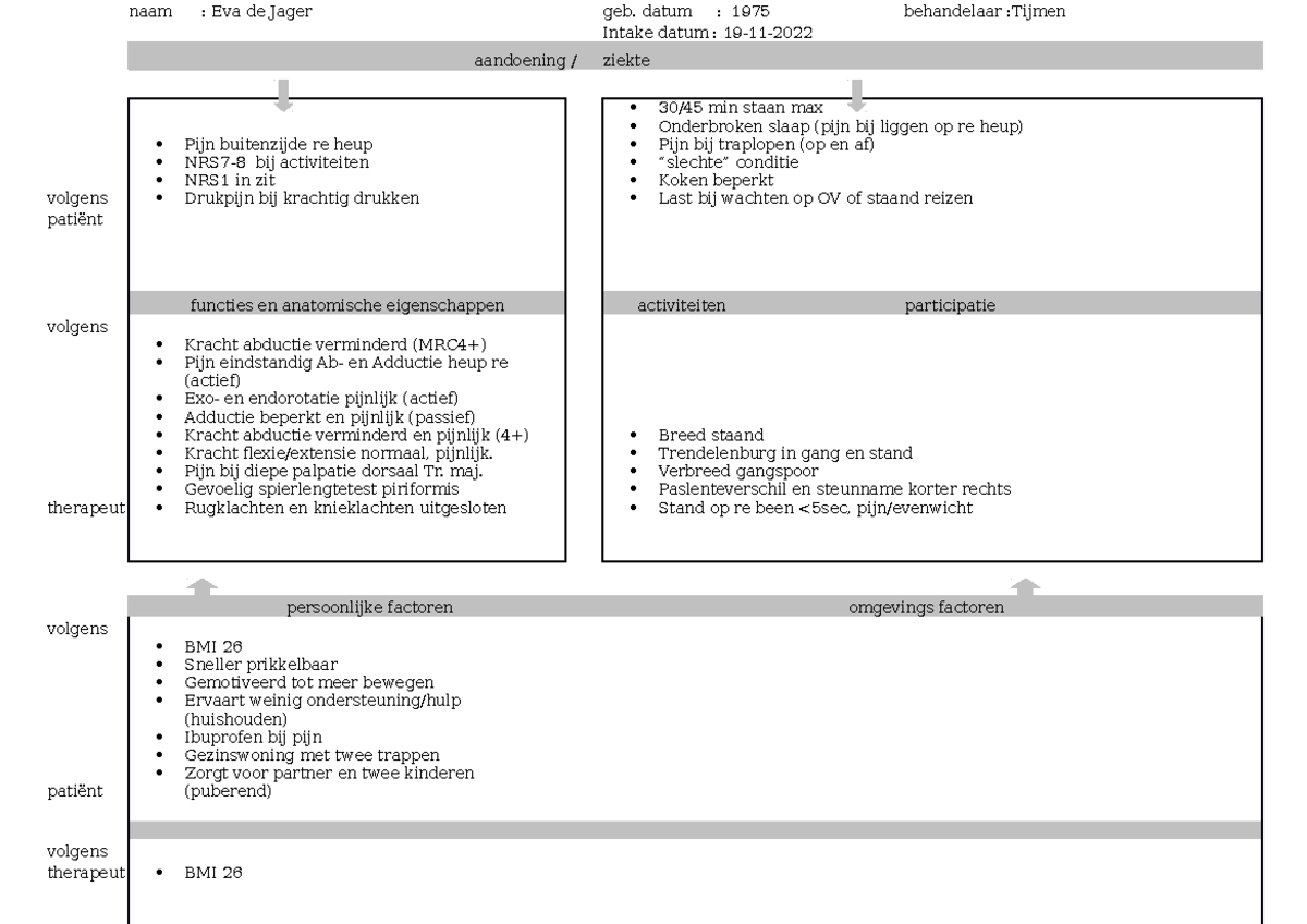 RPS-formulier Detail Analyse en Behandeling door Tijmen - Studeersnel