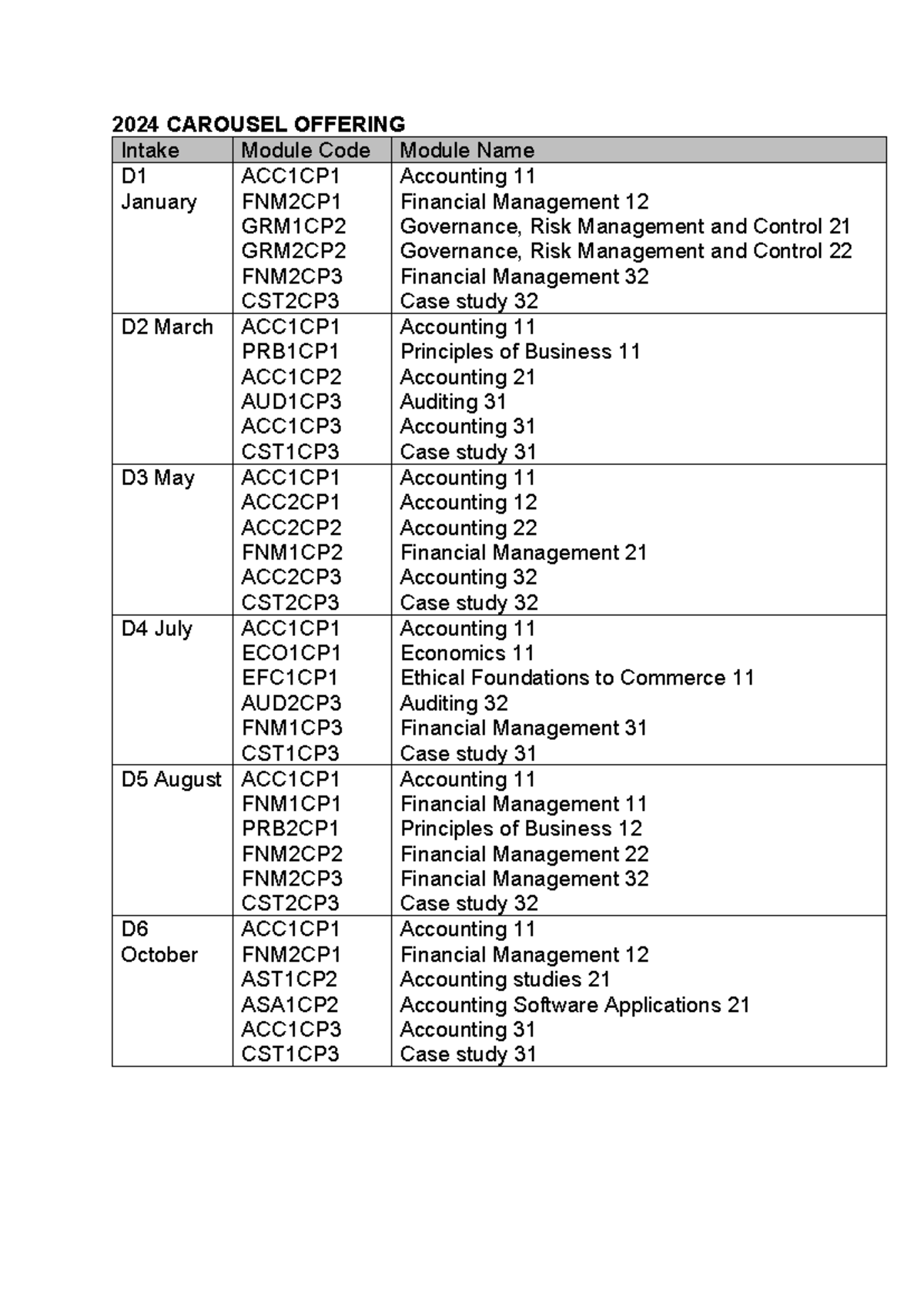 2024 Carousel Offering: Module Codes & Names Overview - Studocu