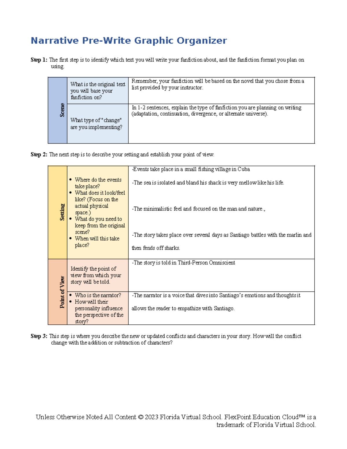 Narrative Pre-Writing Graphic Organizer for Fanfiction Development ...