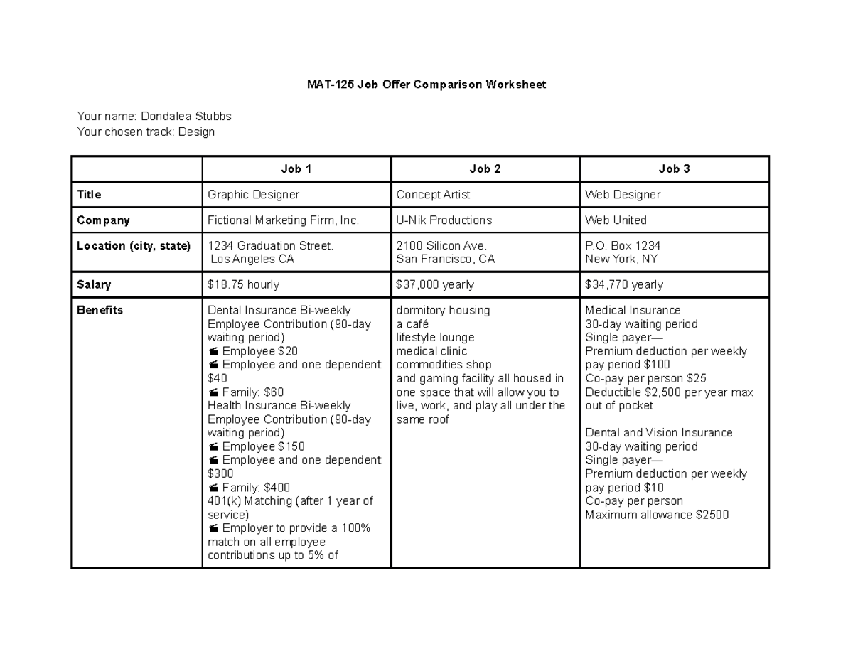 MAT-125 Job Offer Comparison Worksheet for Design Track - Studocu