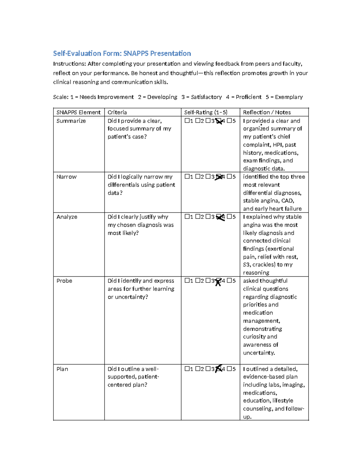 NU610 Unit 5 SNAPPS Presentation Self-Evaluation Guide - Studocu