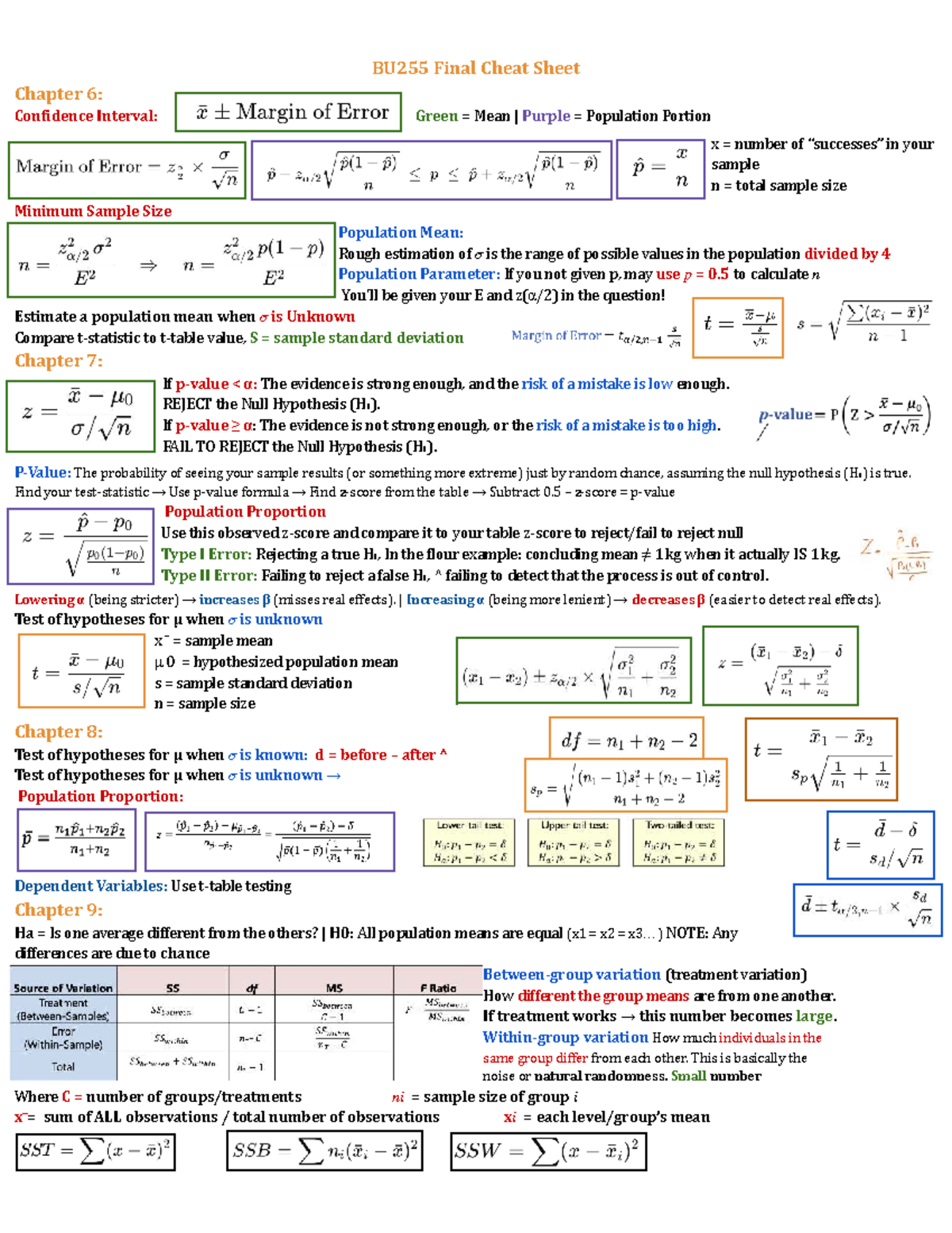 BU255 Final Exam Cheat Sheet: Confidence Intervals & Hypothesis Testing ...