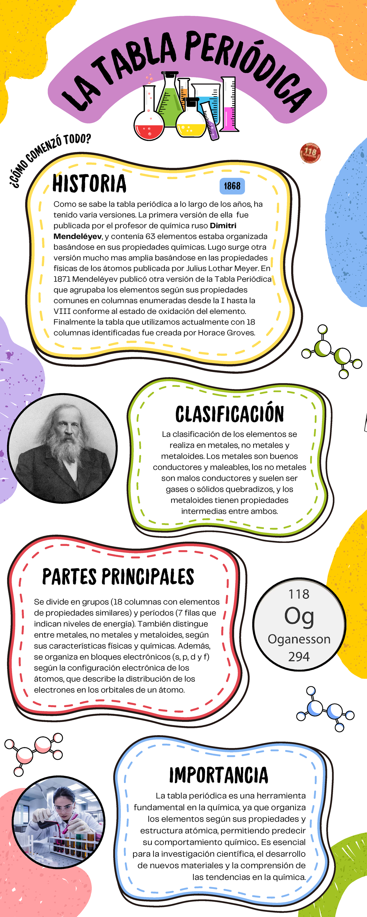 Infografía de Tabla Periodica- Grupo 1 - L A T A B L A PER IÓ D I C A ...