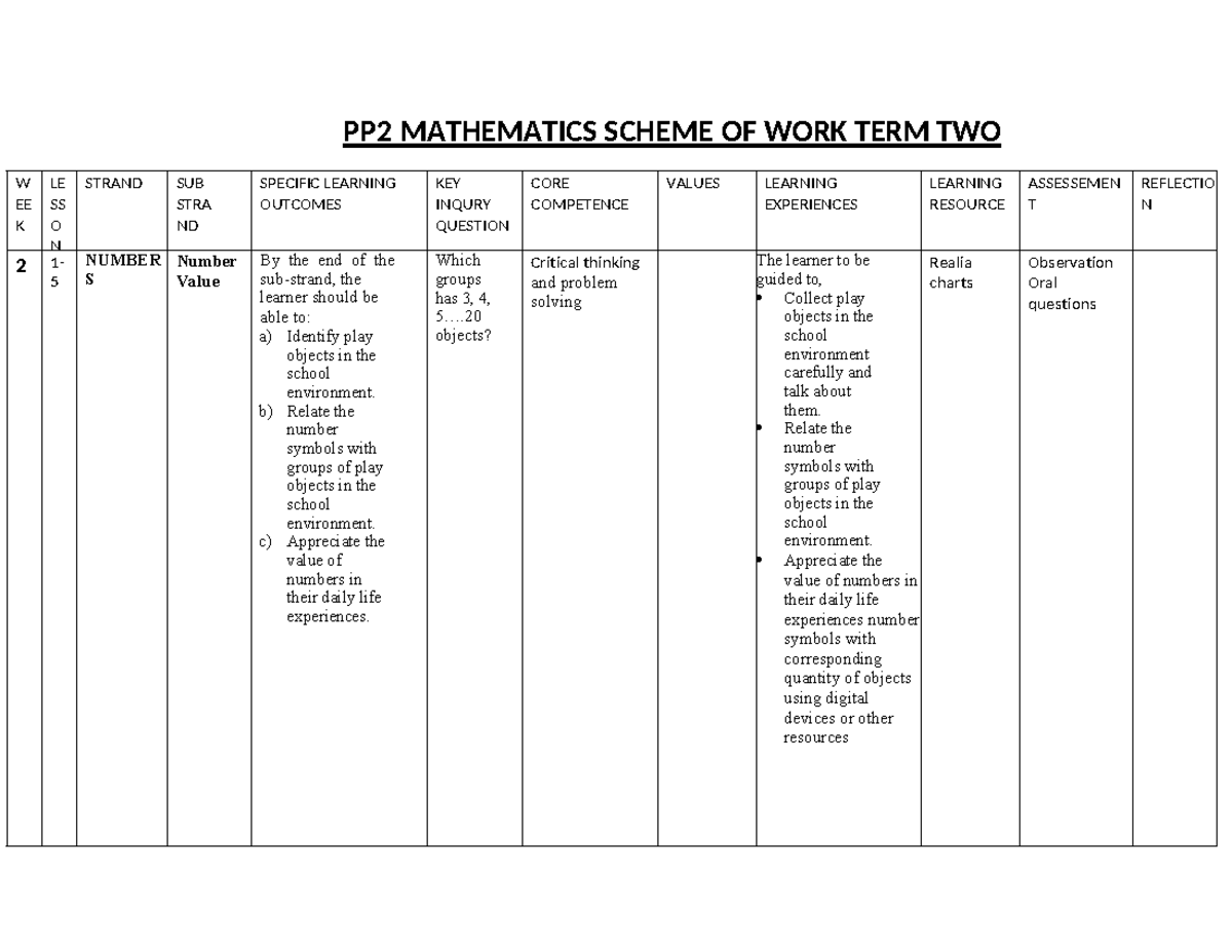 PP2 TERM 3 Schemes OF WORK Mathematics - PP 2 MATHEMATICS SCHEME OF ...