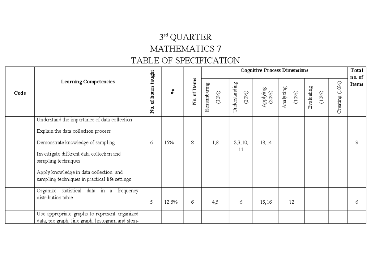 TOS-MATH-7-3RD- Quarter - 3 rd QUARTER MATHEMATICS 7 TABLE OF ...