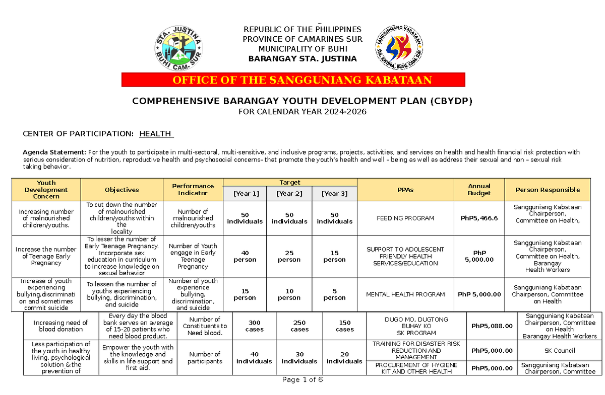 Cbydp - REPUBLIC OF THE PHILIPPINES PROVINCE OF CAMARINES SUR ...