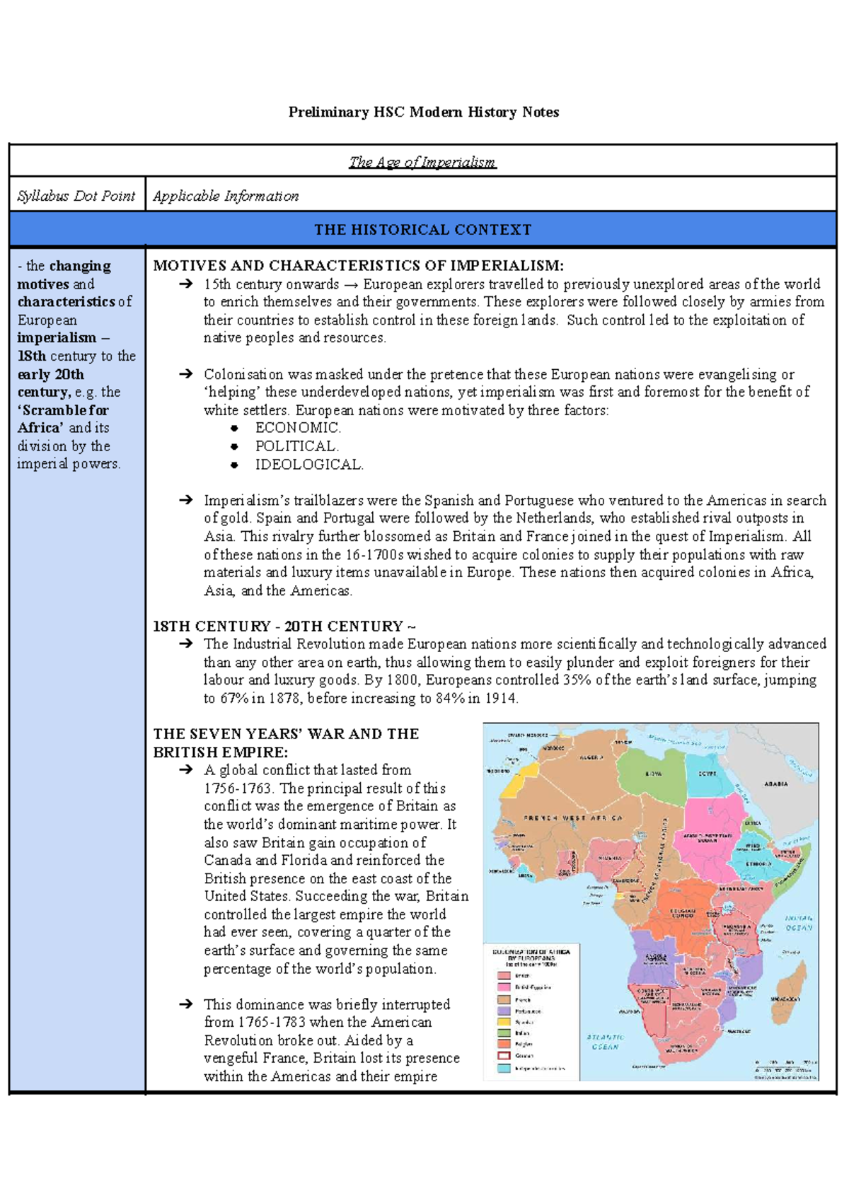 Preliminary HSC Modern History Notes: The Age of Imperialism Insights ...