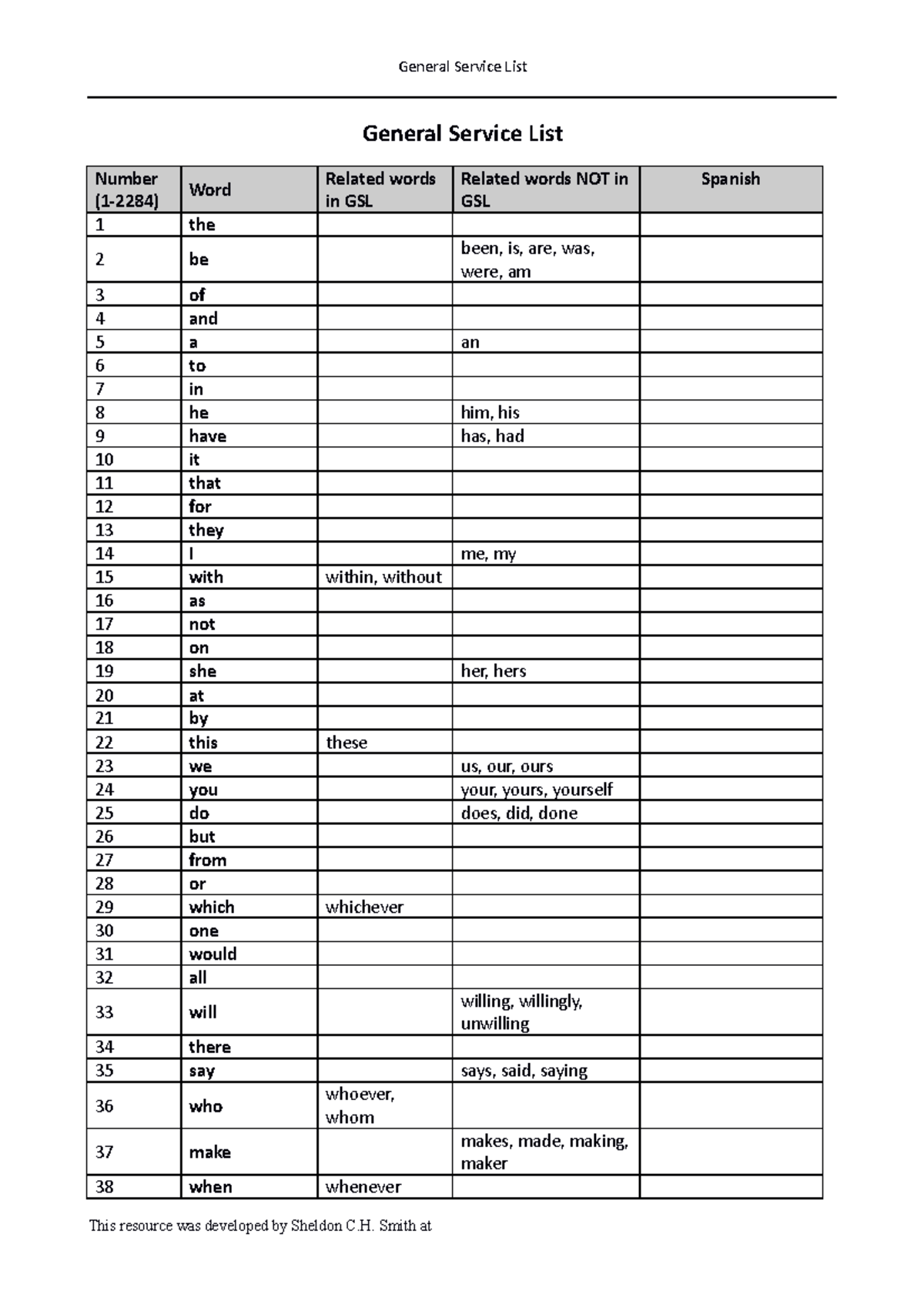 GSL frequency (Updated) - General Service List Number (1-2284) Word ...