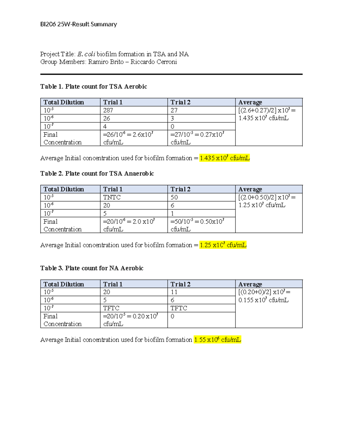 BI206 Summary Project: E. coli Biofilm Formation Analysis - Studocu