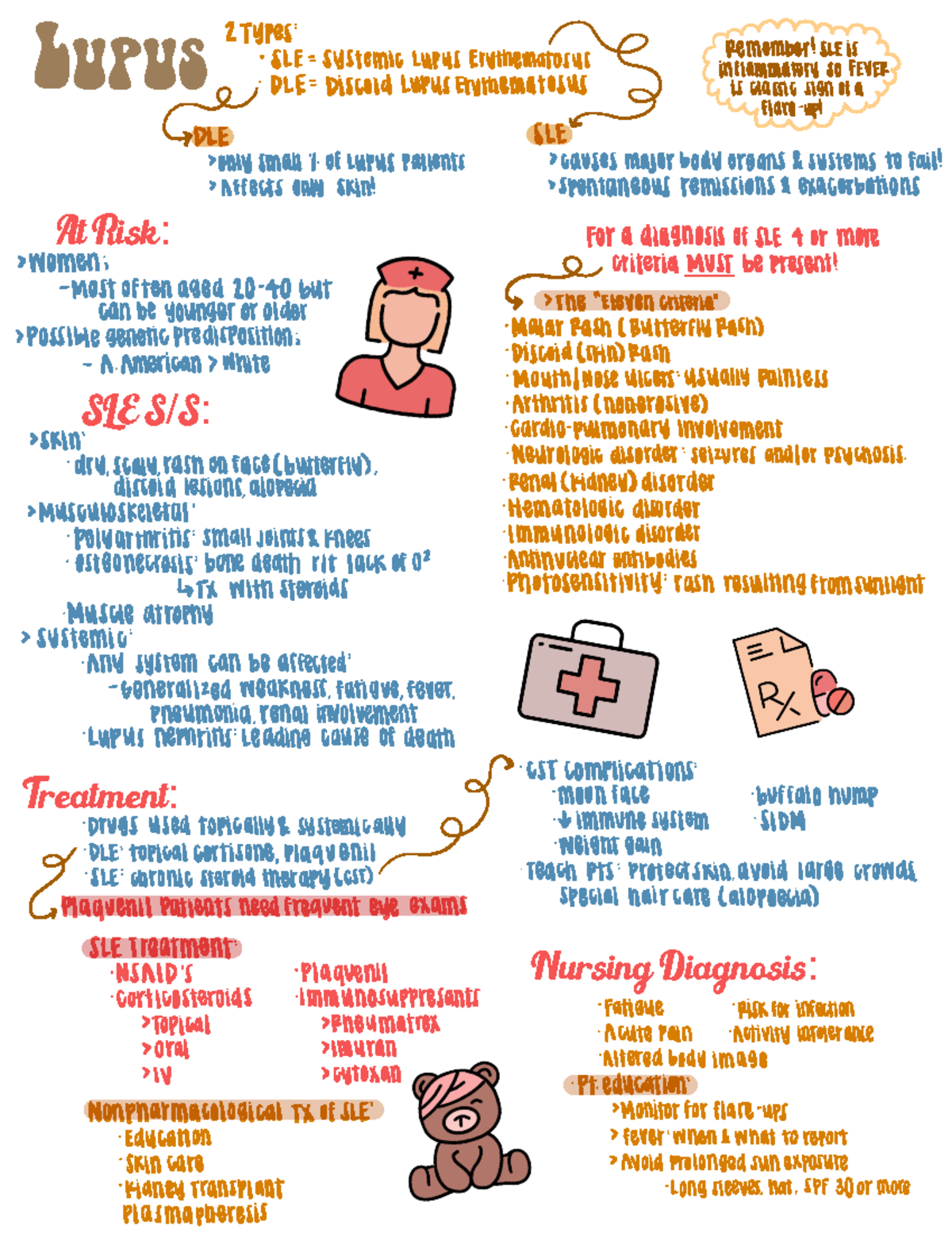 Immunity Inflammation - Lupus At Risk: SLE S/S: Treatment: Nursing ...