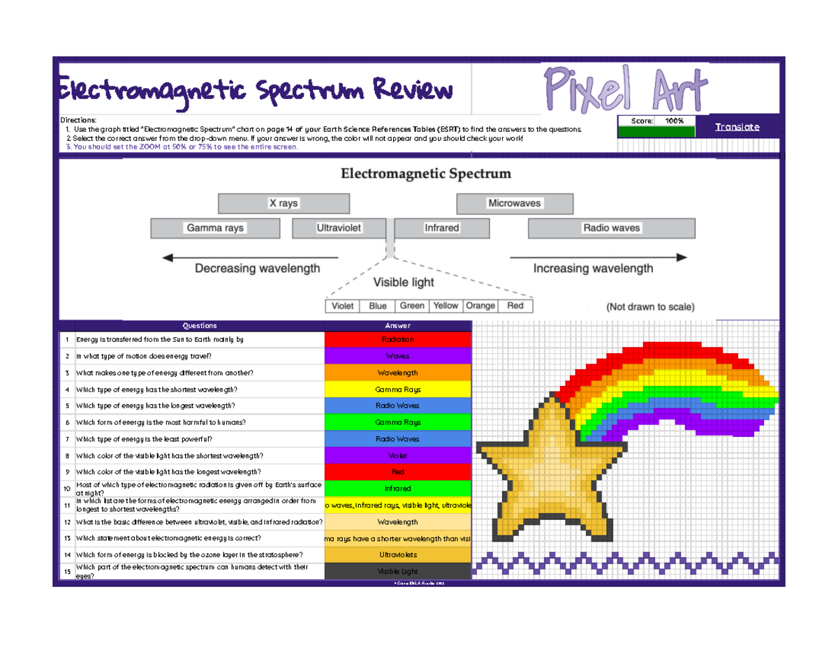 Copy of Copy of Pixel Art - Electromagnetic Spectrum-2024 ESRT Tp T ...