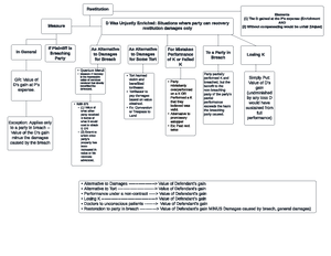 Defenses Flow Chart - Summary - Misrepresentation Factors: NA UTIP ID ...