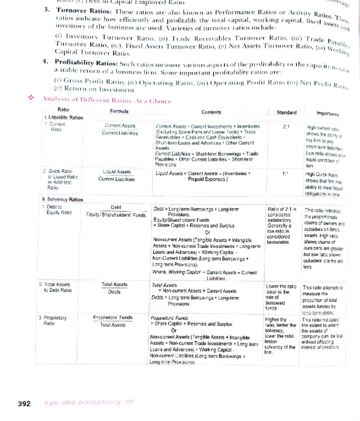 Capital Employed & Turnover Ratios: A Comprehensive Analysis - Studocu