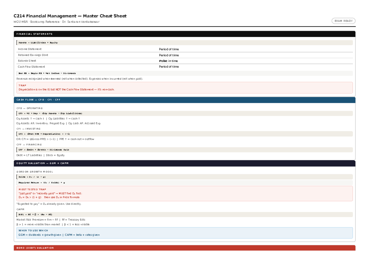 C214 Financial Management Master Cheat Sheet: All-in-One Formula Guide ...