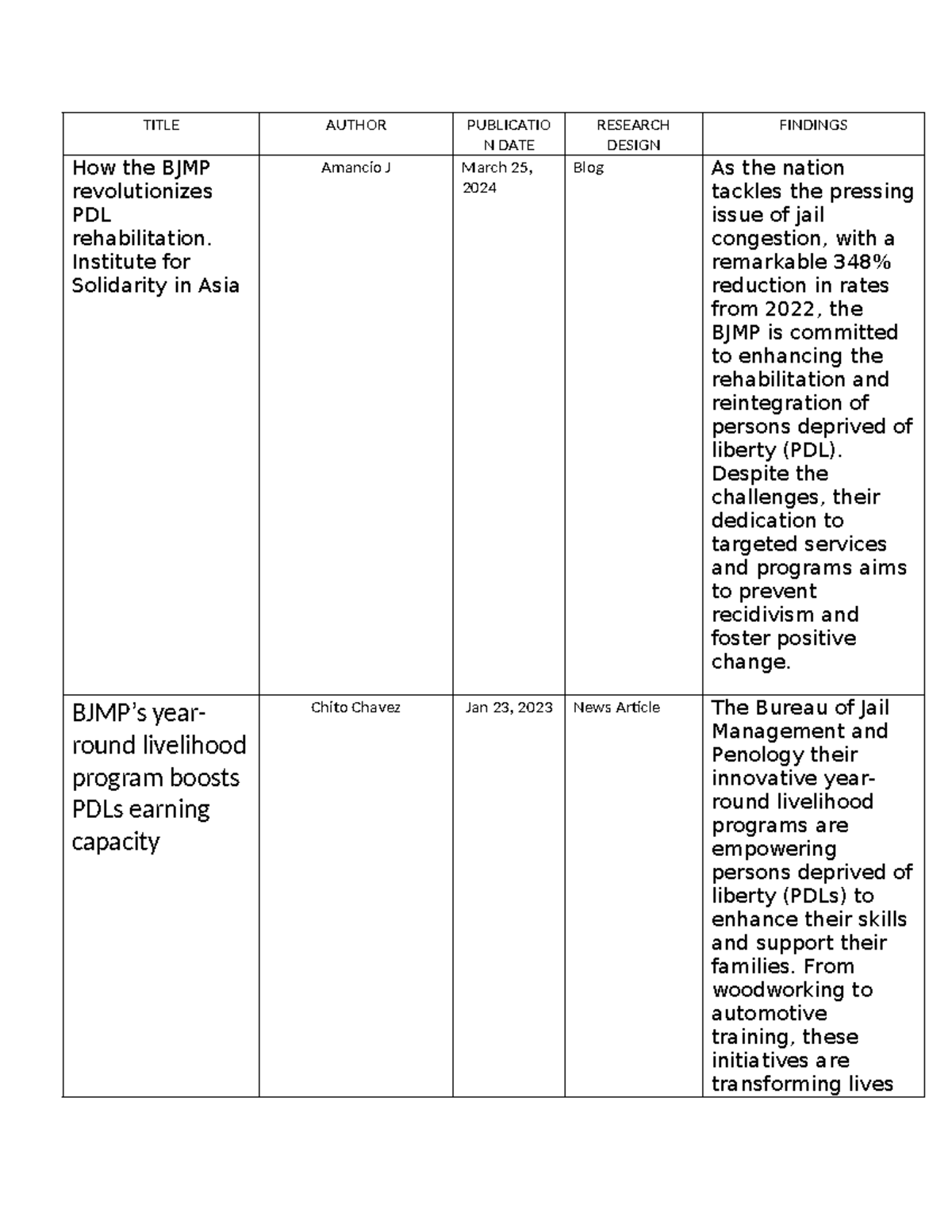BJMP PDL Rehabilitation: Empowering Lives Through Livelihood Programs ...