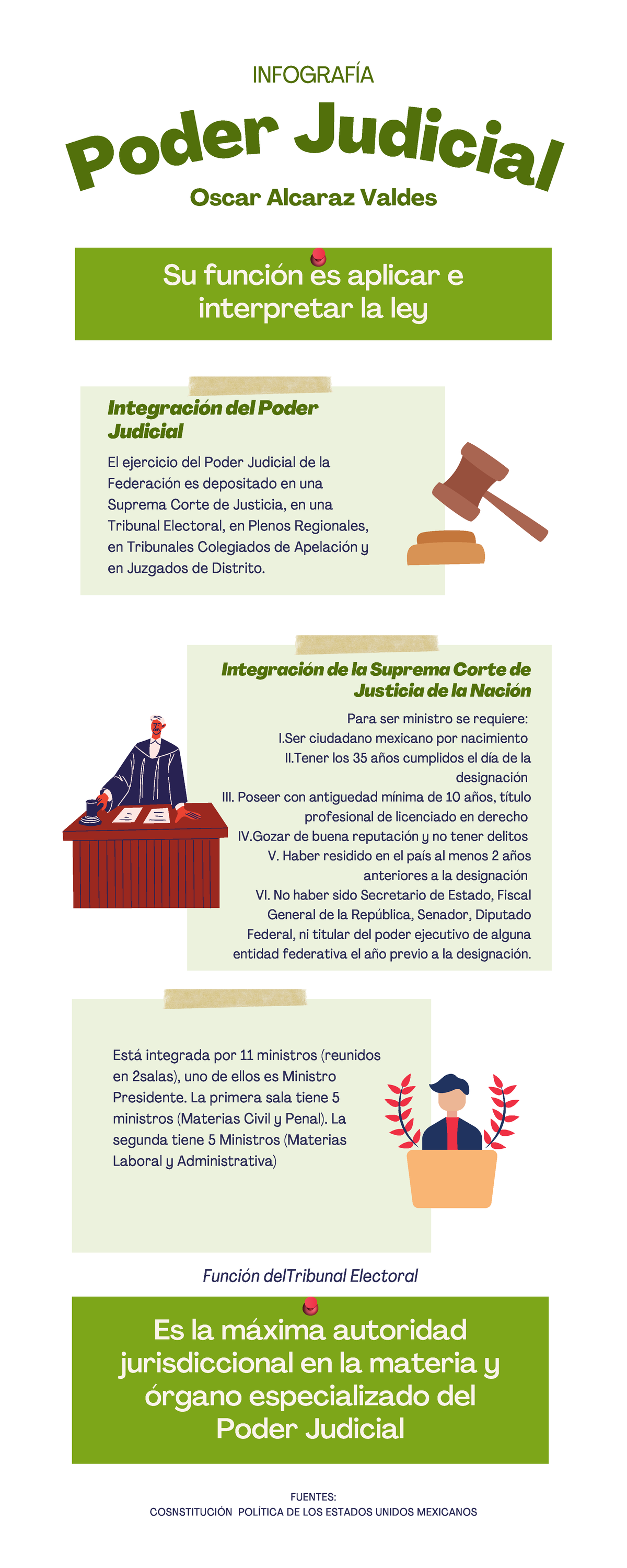 Infografía sobre el Poder Judicial: Puntos Clave y Estructura - Studocu