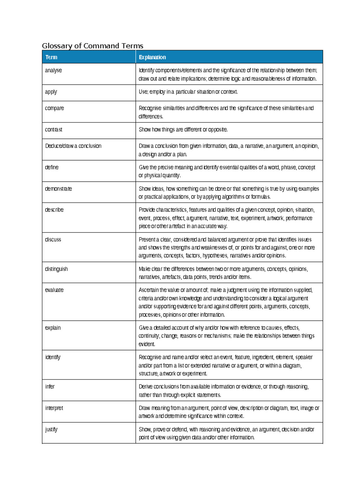 Glossary of Command Terms: Key Definitions and Explanations - Studocu