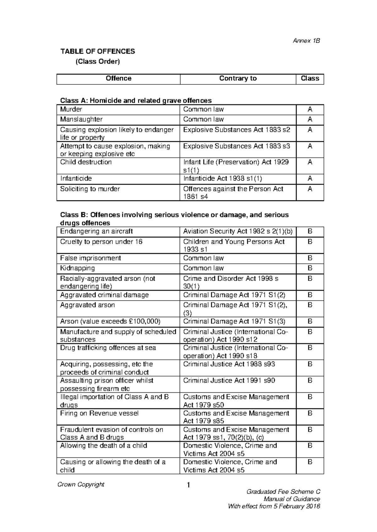 Annex 1b table of offences scheme c class order - Crown Copyright ...