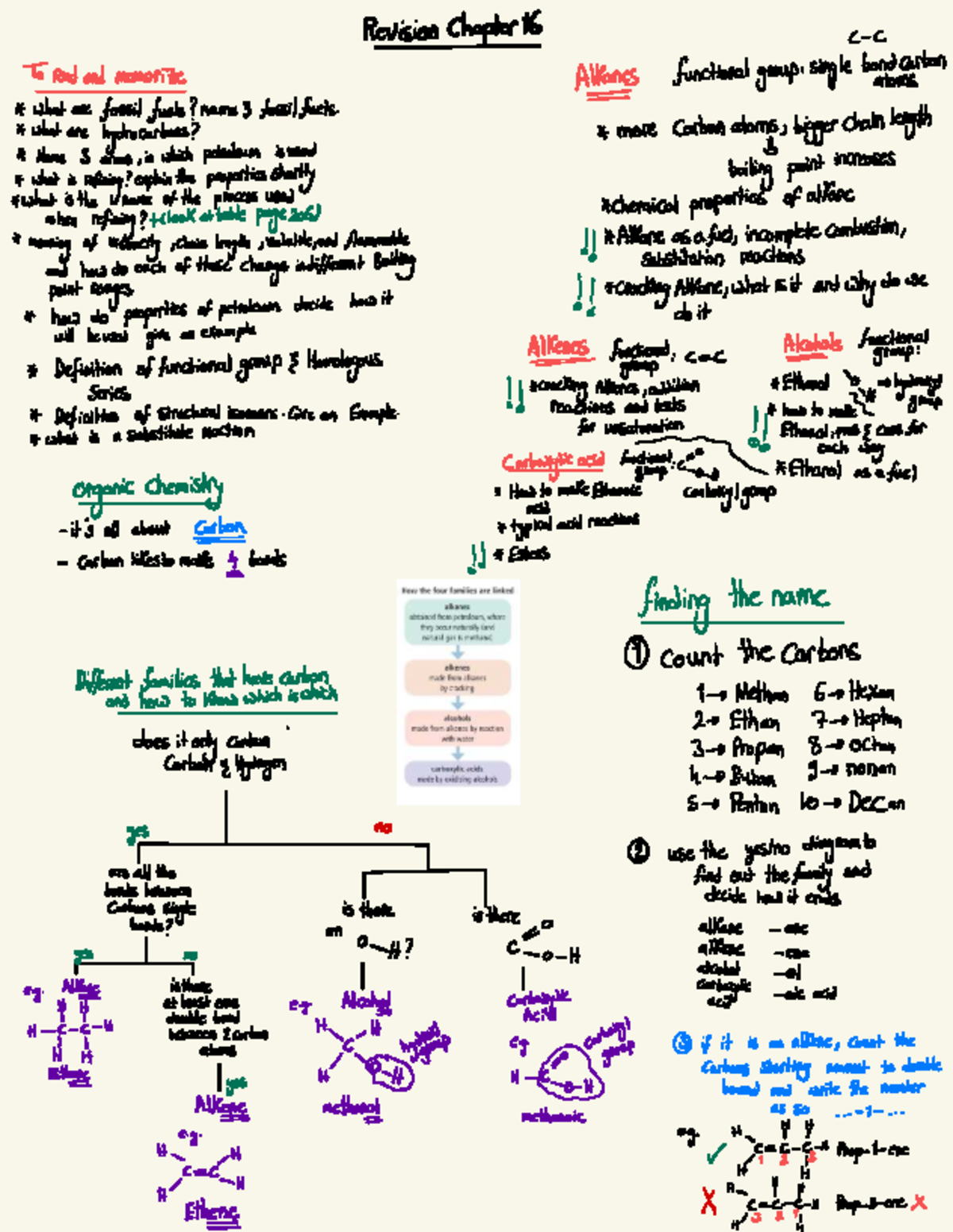 Chemistry Chapter 16: Understanding Fossil Fuels and Hydrocarbons - Studocu