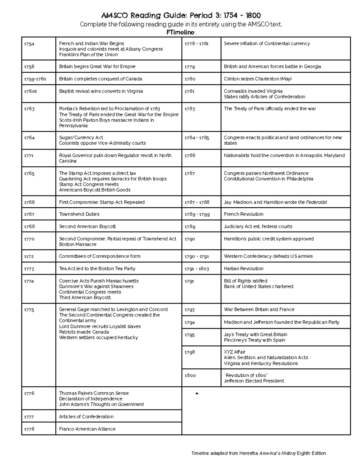 APUSH Period 3 AMSCO Reading Guide: Key Events and Concepts (1754-1800) - Studocu