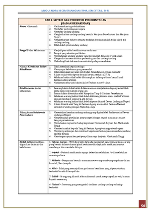 Geo sem 2 - nota geografi semester 2 - Aspek Pertanian Ladang Pertanian ...