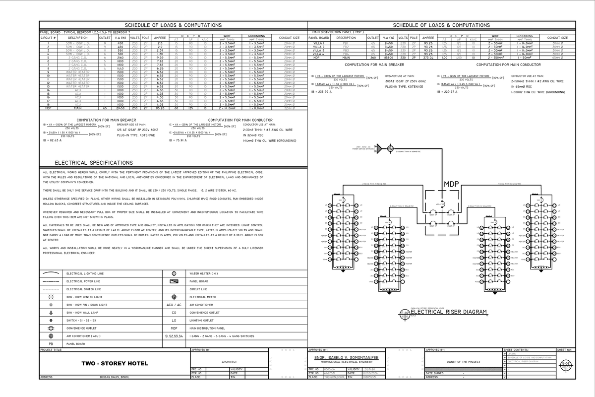E2 - Electrical Plan: Schedule of Loads & Computations - Studocu
