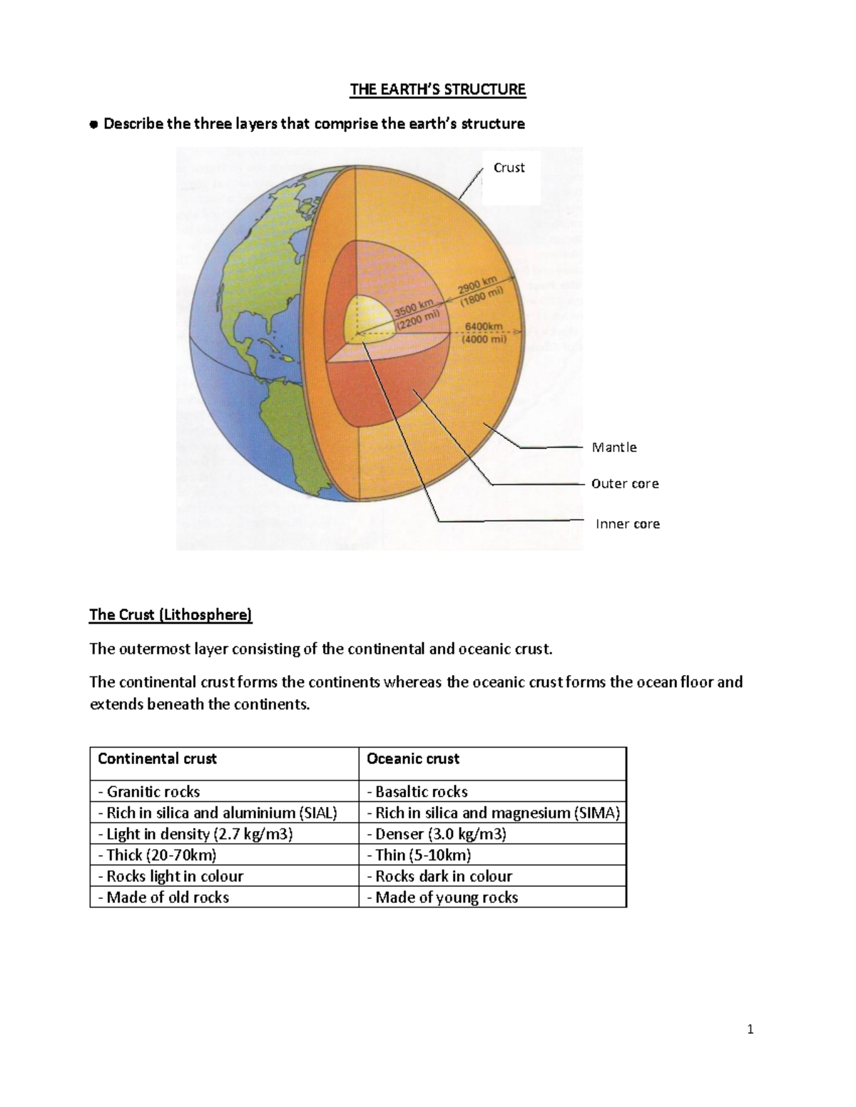 Earth's Structure: Layers, Plate Tectonics, and Volcanic Activity (GEOL ...