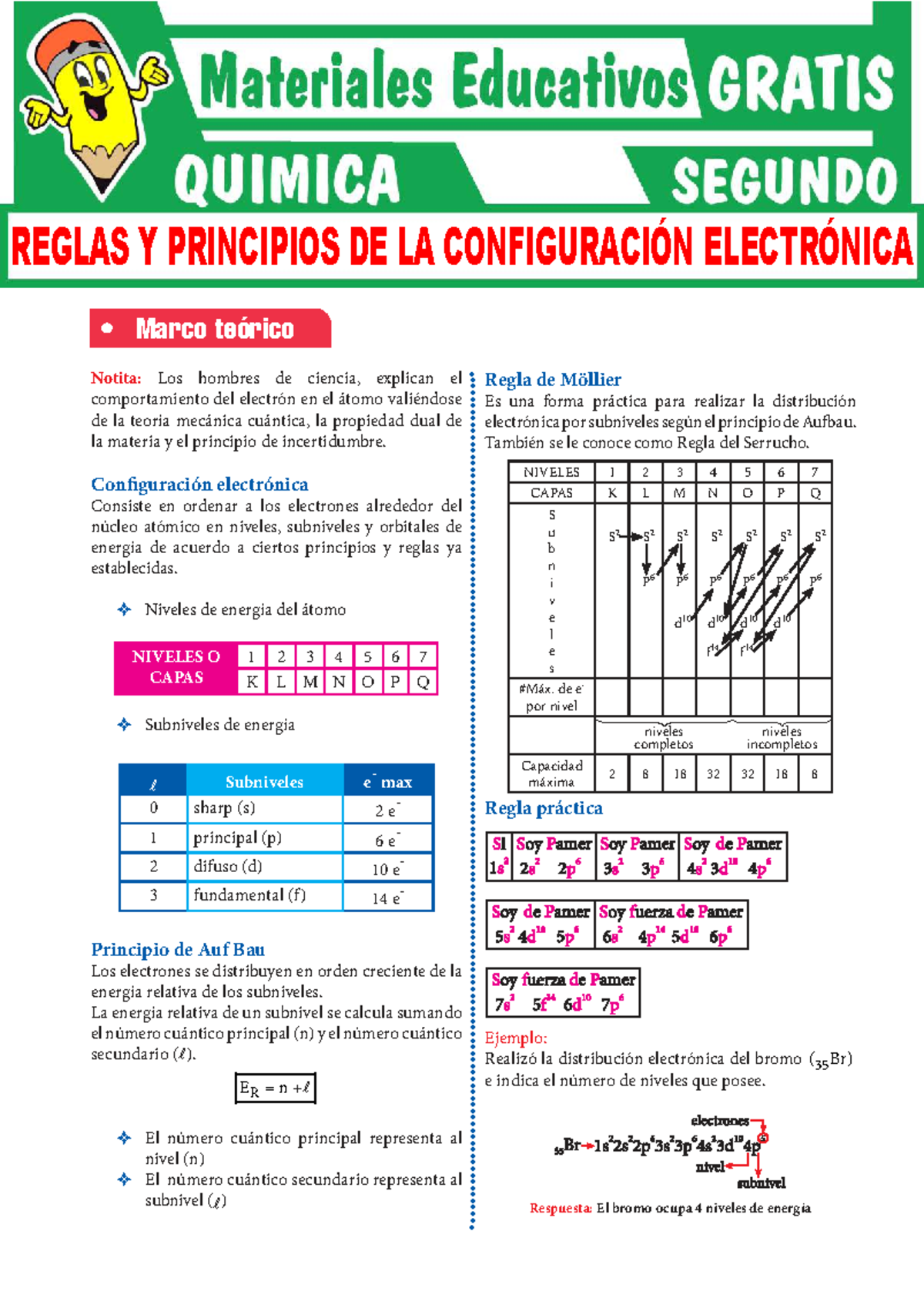 Configuración Electrónica: Reglas y Principios Teóricos - Studocu