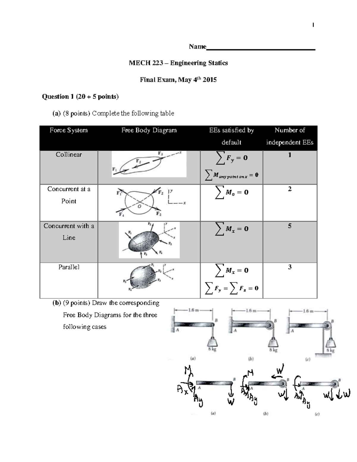 MECH 223 Final Exam Solutions - Engineering Statics, May 2015 - Studocu