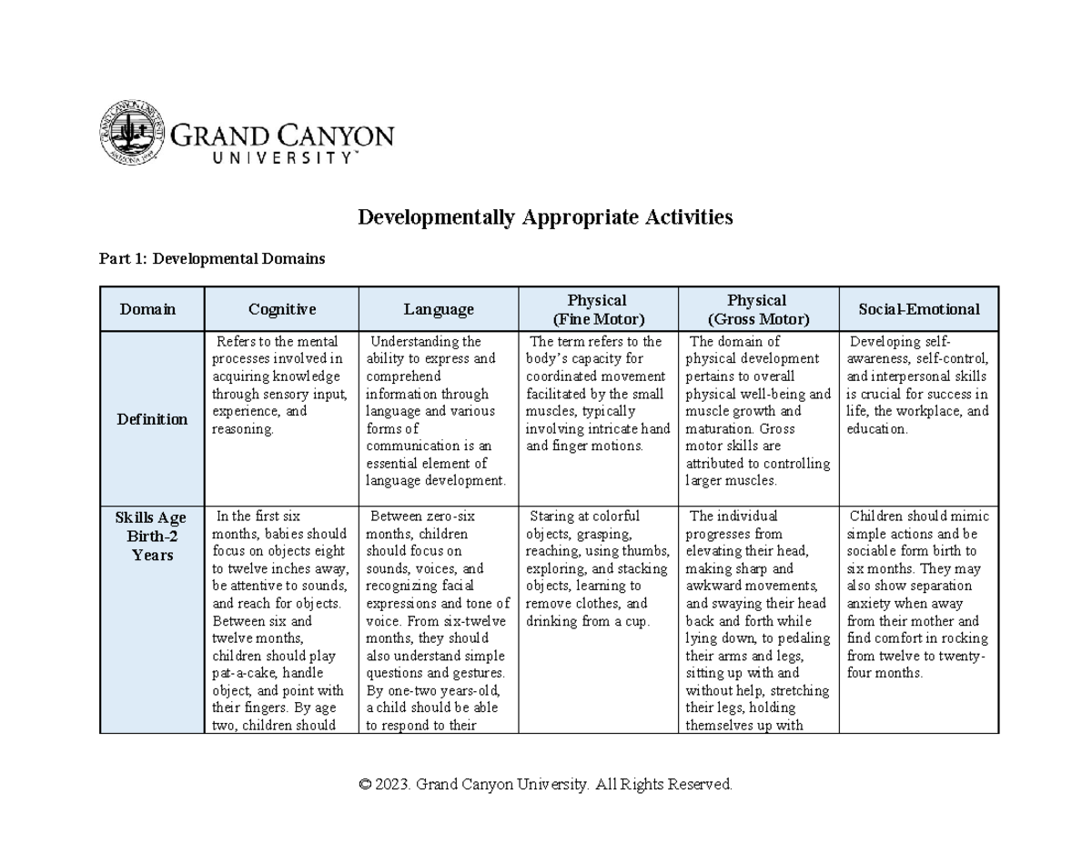 ECS 235 T1 Developmentally Appropriate Activity Guidelines - Studocu